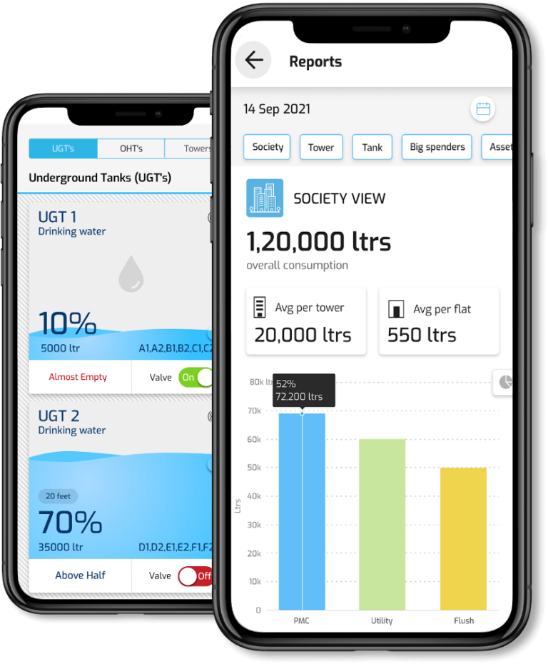 Planet Sim – Planet Smart City IN